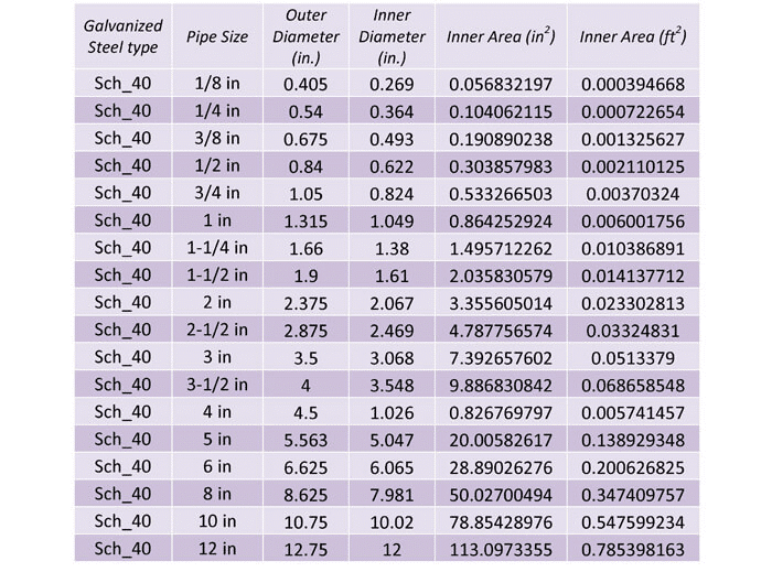 What Size Are Faucet Supply Lines for All Faucets TCK